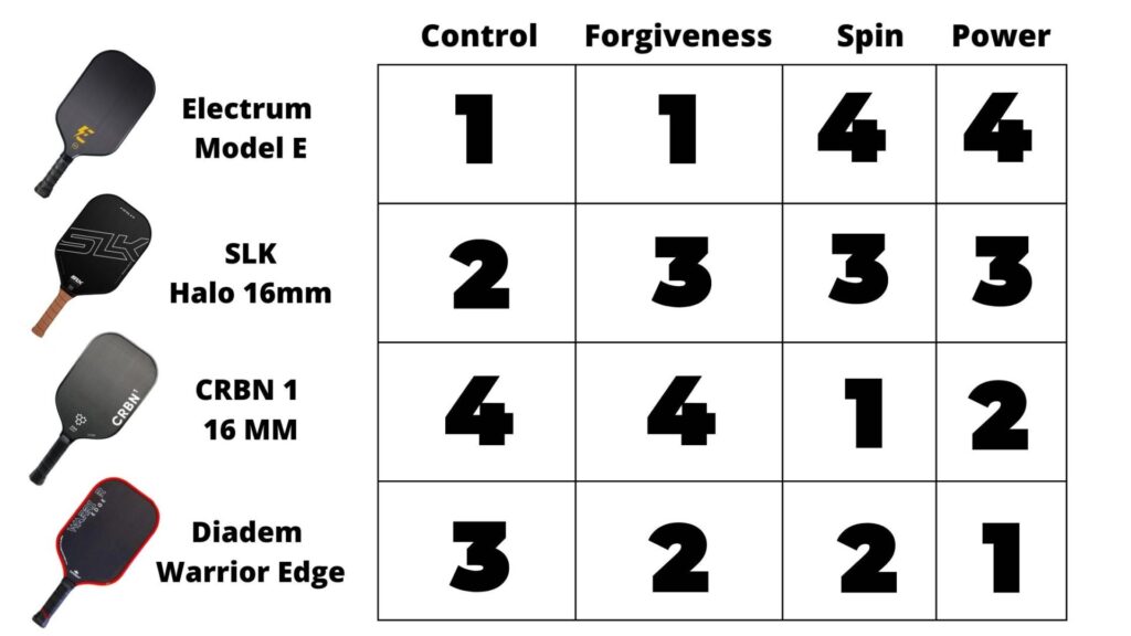 SLK Halo XL Review | Includes Control and Power Models