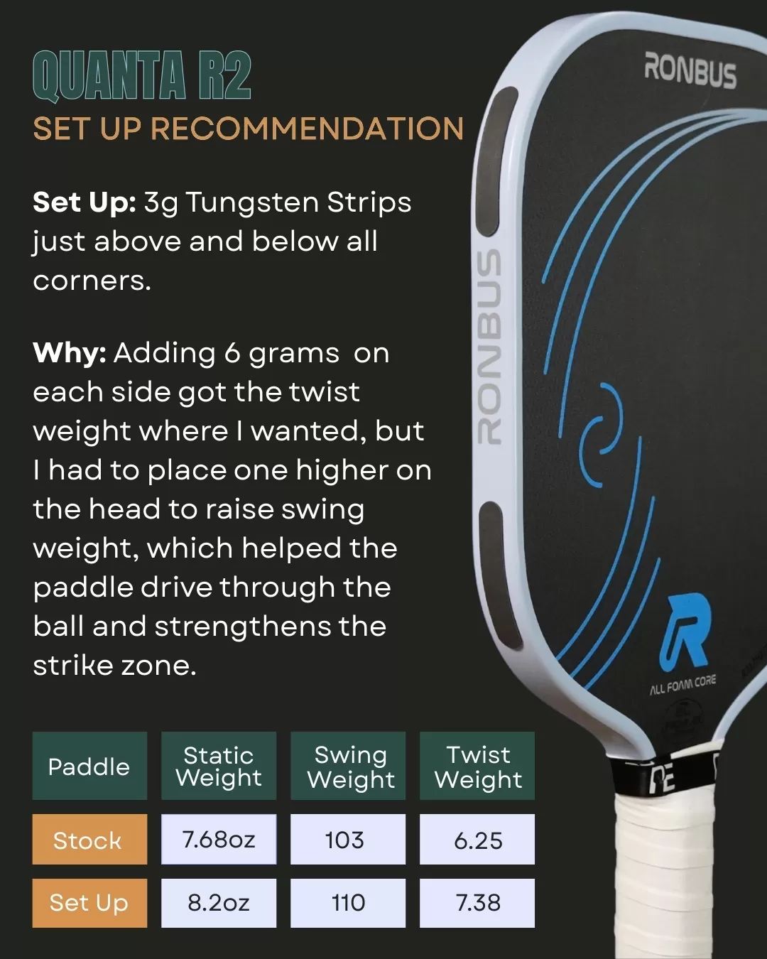 Ronbus Quanta Series Review