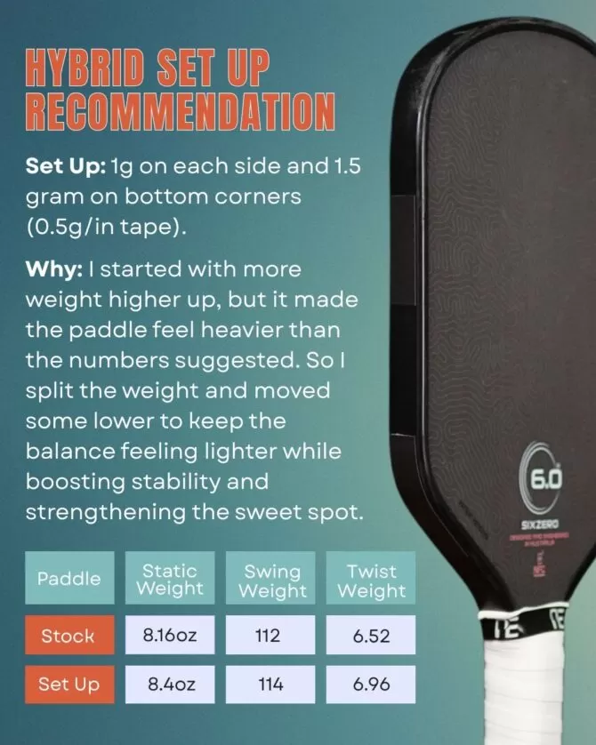 Six Zero Coral Series Review